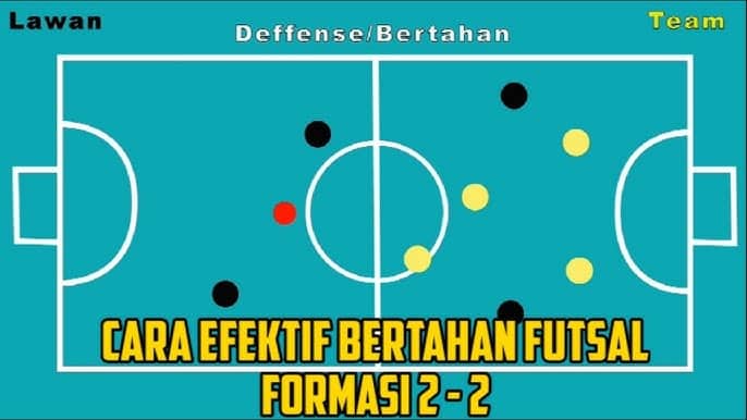Taktik Futsal Formasi dan Strategi Futsal Menyerang 2023